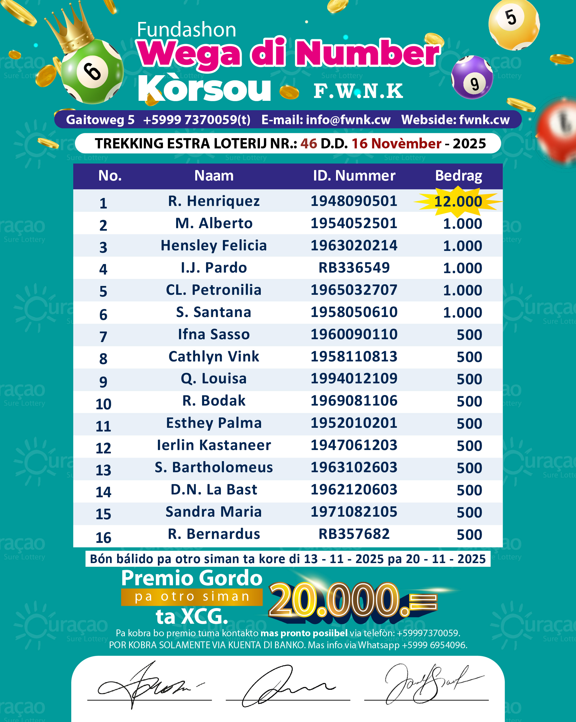 Resultado di ganadónan di Wega di Number Kòrsou - Curacao Sure Lottery